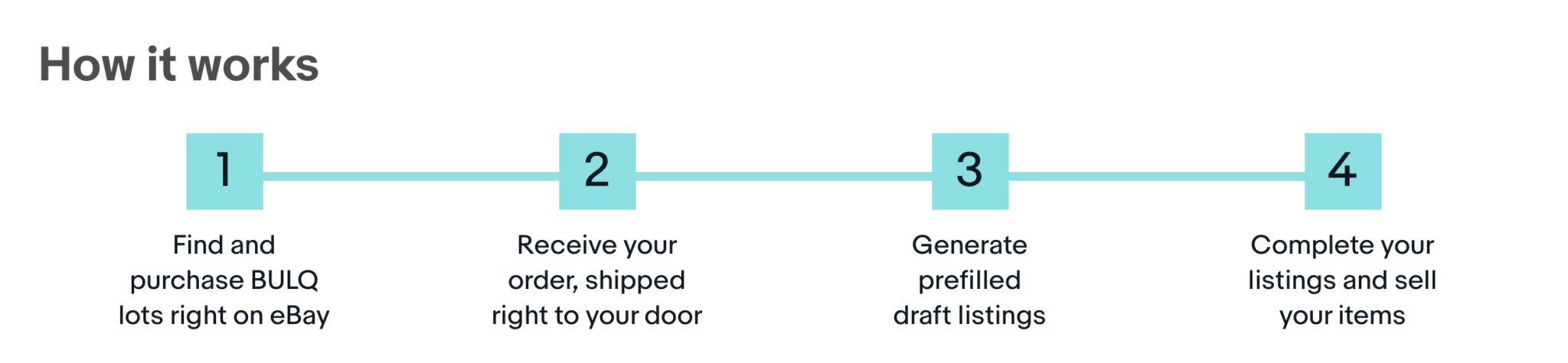 The Ultimate BULQ on eBay Tutorial | BULQ Resources